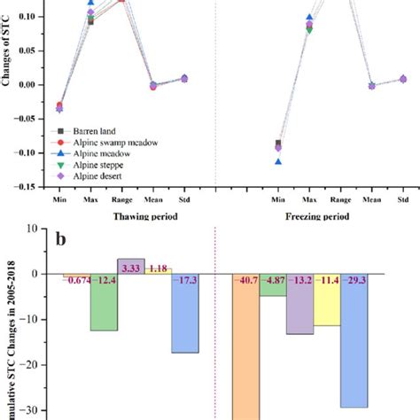 Relationship Between Measured STC M And Simulated STC P Values Of Download Scientific