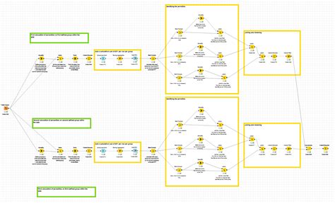 How To Simplify Current Workflow On Percentile Calculations Knime Analytics Platform Knime