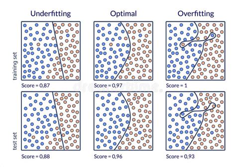 Machine Learning Diagram Explaining The Problems Of Model Fitting On