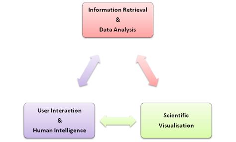 Ivy Professional School Official Blog Why Visual Analytics Is