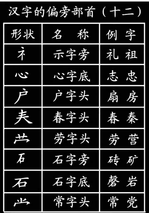 学生必须掌握的1000个汉字基本笔画偏旁部首可打印 知乎