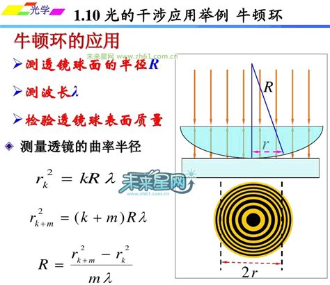 手绘物理小课堂之薄膜干涉为什么牛顿环内疏外密