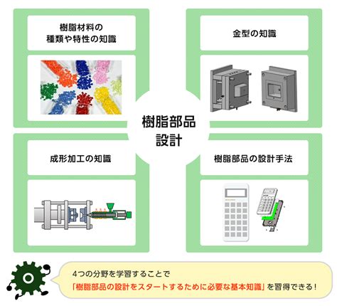 樹脂設計の基礎動画で樹脂材料金型成形などを理解
