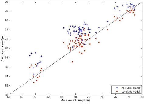 Comparison Between Prediction Results And Experimental Results Download Scientific Diagram