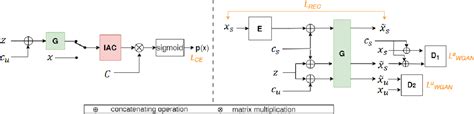 Figure 1 From Generative And Adaptive Multi Label Generalized Zero Shot
