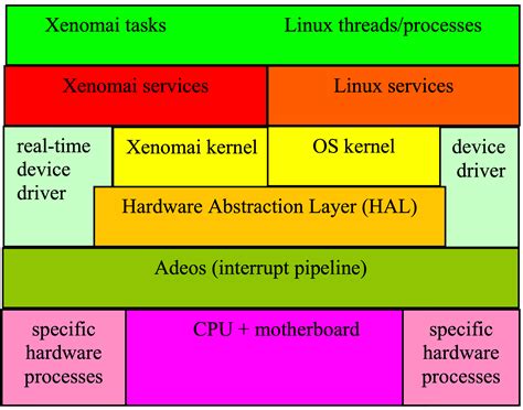 Vertical Alignment Align Vertically Text In A Multicolumn Cell Of