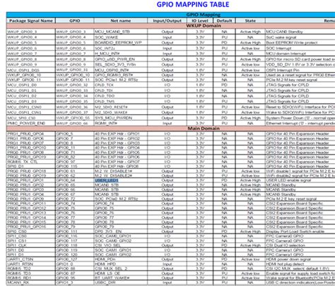 Tda4vm Pmic Register Accessing Via I2c Util Processors Forum Processors Ti E2e Support Forums