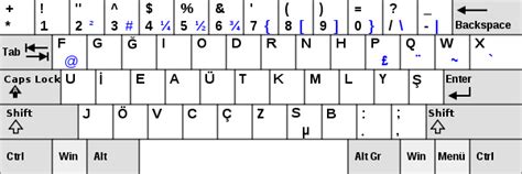Om Asap Blogspot Com Mengenal Berbagai Macam Layout Keyboard Komputer