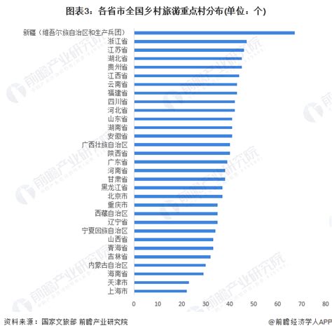 2023年中国文化旅游行业发展现状分析 文旅融合助推乡村振兴【组图】资讯前瞻经济学人