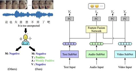 Kaicheng Yang 杨铠成 Homepage