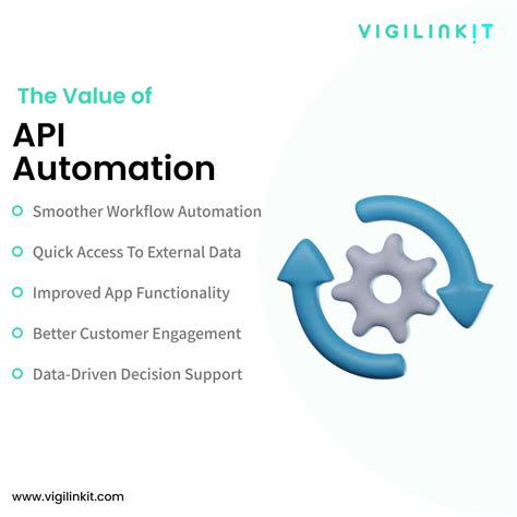 vigilink it on linkedin automation datadriven innovation vigilinkit
