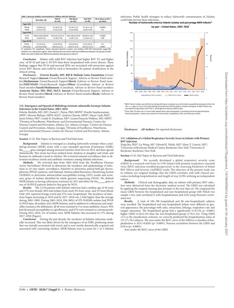 Pdf 133 Validation Of A Global Respiratory Severity Score In Infants