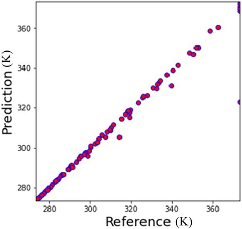 Predicting Transformer Temperature Field Based On Physics‐informed