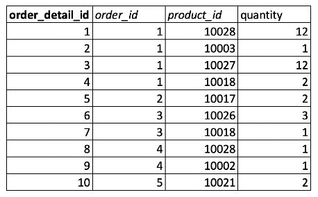 Quiz 3 Data Flashcards Quizlet
