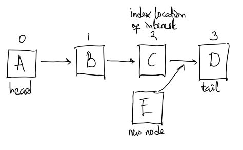 linked lists in javascript and ruby part 2 by david asamonye