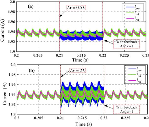 Figure 16 From Torque Ripple Suppression Of Bldcm With Optimal Duty Cycle And Switch State By