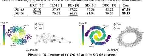 Figure 1 From Graph Relational Distributionally Robust Optimization Semantic Scholar