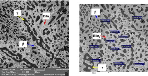 Materials The Bismuth Indium Tin Ternary System Phase Poll