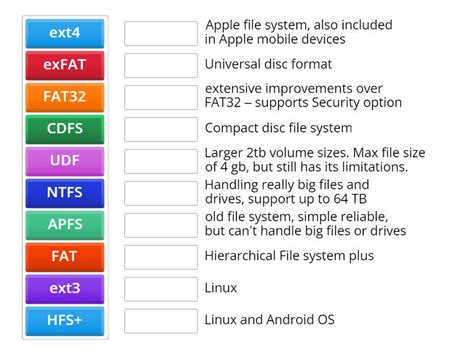 Comptia 1102 Filesystems Match Up