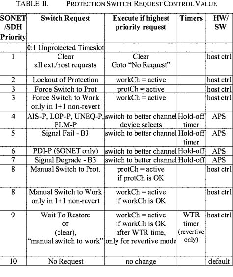 Figure 2 From An Ethernet Over Sonet Sdh Mapping Chip And Its Path