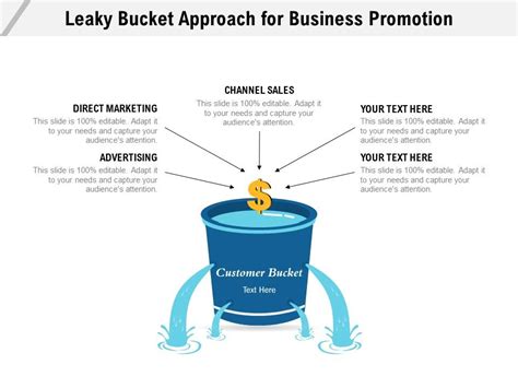 Leaky Bucket Approach For Business Promotion Ppt Powerpoint Presentation Infographic Template