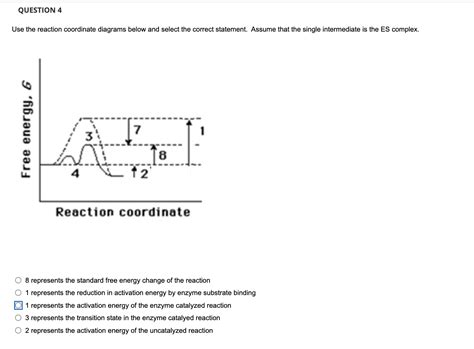 Solved Use The Reaction Coordinate Diagrams Below And Select