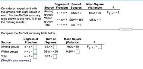 Solved Mean Square Variance MSA 39 Degrees Of Sum Of Chegg Com