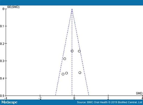 Doxycycline As An Adjunct In Diabetics With Periodontitis Page