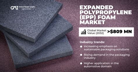 Expanded Polypropylene Epp Foam Market To Surpass Usd 809