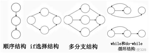 Selenium 学习（0 18）——软件测试之基本路径测试 Ew帮帮网