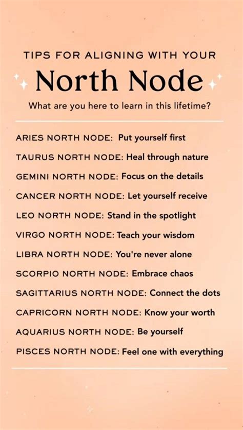 Pin By Tania Nava On Astrology 🌌 Astrology Meaning Birth Chart