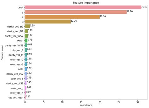 how to implement random forest regression in pyspark towards data science