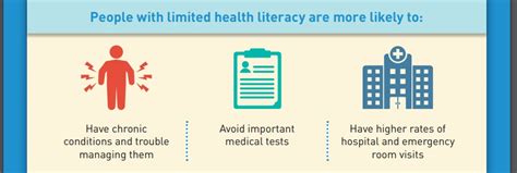 Improving Health Literacy Will Create A Healthier Population