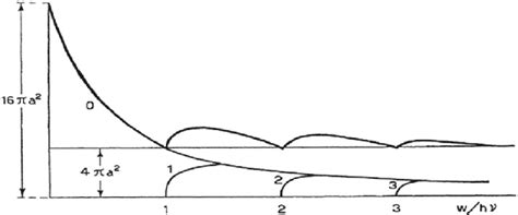 Neutron Elastic And Inelastic Cross Sections In Paraffin 13 P 973