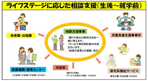相談支援事業所 うえの園
