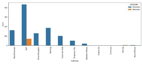 Uber Rides Data Analysis Using Python Geeksforgeeks