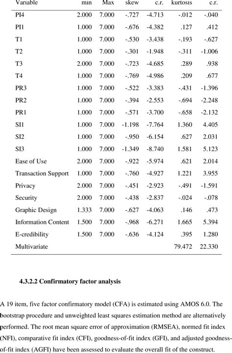 Assessment Of Normality Download Table