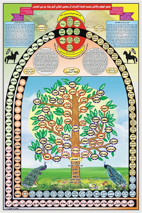 عائلة السعدون الموالي البوريشة العباسببنعائلة تنجب ابطالا من اعرق
