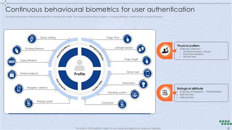 Top 10 Biometrics Powerpoint Presentation Templates In 2025