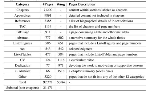 Table 1 From Etdpc A Multimodality Framework For Classifying Pages In