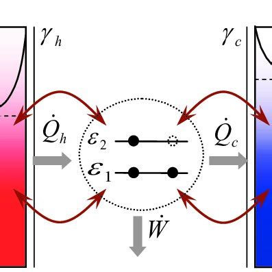 Variation Of The Maximum Power Output And The Corresponding Power Download Scientific Diagram