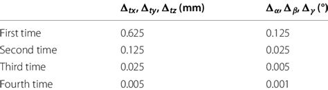 Steps Of The Six Parameters In The Searching Algorithm Download