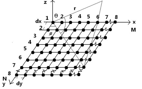 planar antenna array set up download scientific diagram