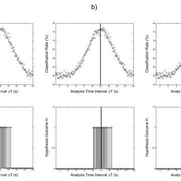 Quantifying Response Latency Quantifying Response Latency A Download Scientific Diagram