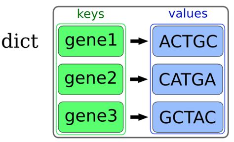 Cell Type Code Execution Count 83 Metadata Outputs Data Text
