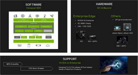 developing production ready ai sensor processing applications with nvidia holoscan 1 0 nvidia