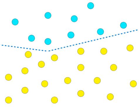 Binary Relations Flashcards Quizlet Binary Relations Flashcards Quizlet