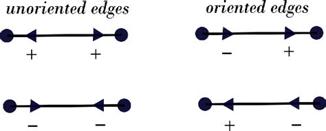 Figure 5 From On Adjacency And Laplacian Cospectral Non Isomorphic Signed Graphs Semantic Scholar