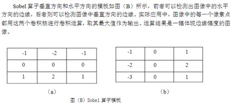 对之前学习的几种图像锐化算子进行比较图像锐化算子的对比研究 Csdn博客