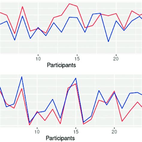 Total Fixation Duration Of Stimuli And Tasks Download Scientific Diagram
